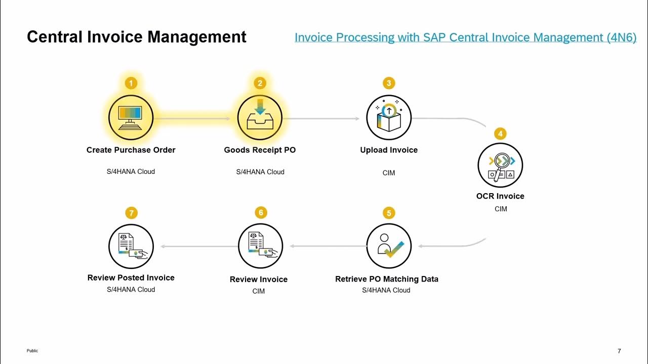 SAP Central invoice Management Demo - YouTube
