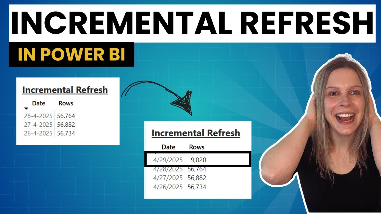 Incremental Refresh For Datasets In Power Bi Power Bi Microsoft Docs