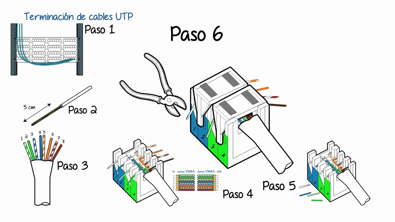 Terminacion de cables UTP - YouTube