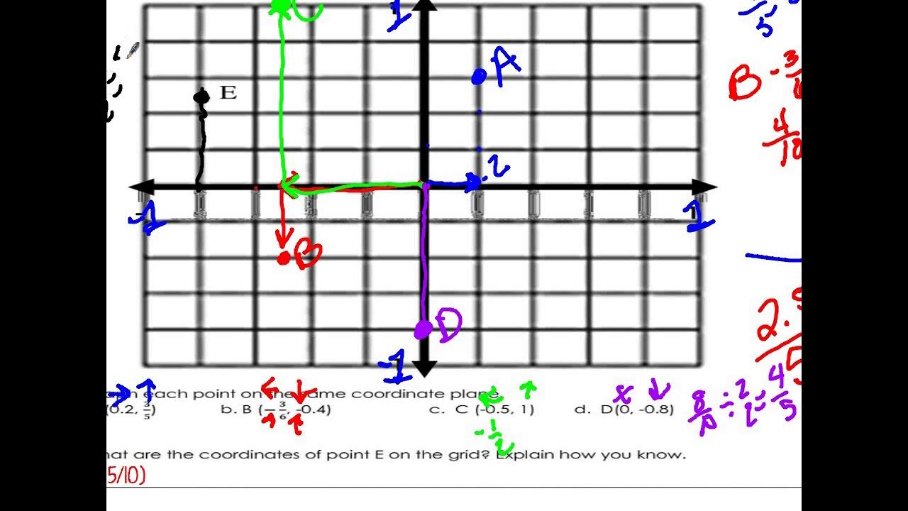 G6 2.4 Graphing Rational Numbers in the Coordinate Plane - YouTube