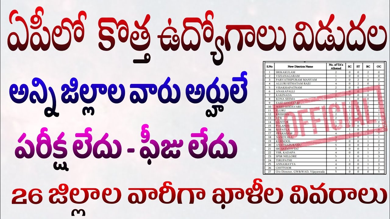Ap latest job notification 2022 | ap grond water audit dept jobs 2022 ...