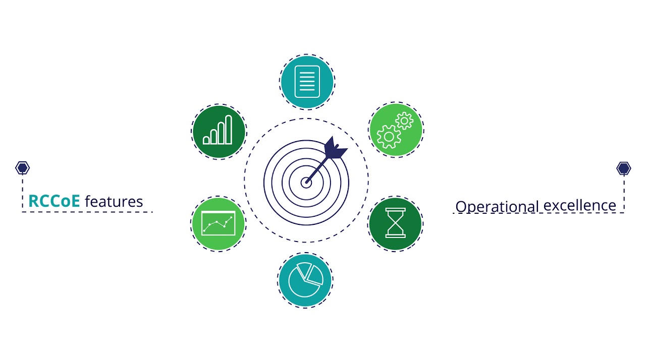 Risk and Controls Centre of Excellence | Deloitte India | Risk Advisory ...