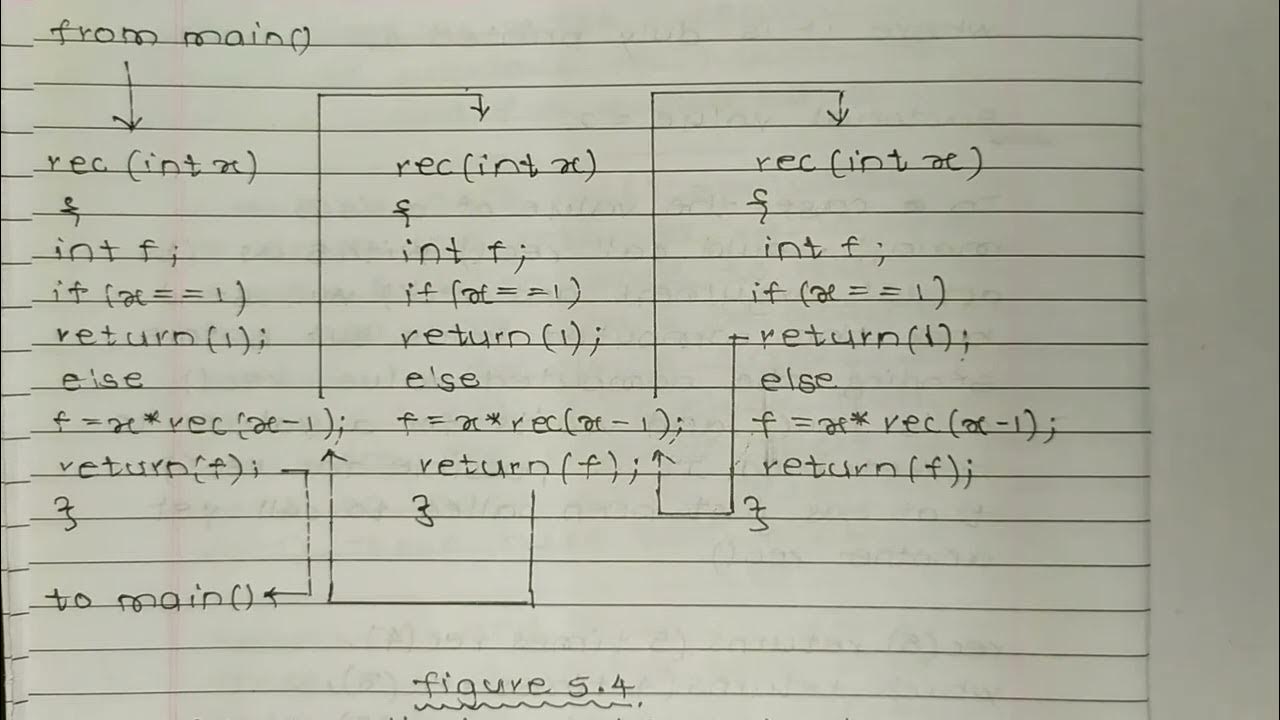 #video 89 # C programming (*how recursion works?*) - YouTube