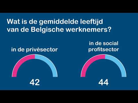 Langer leven, langer werken?