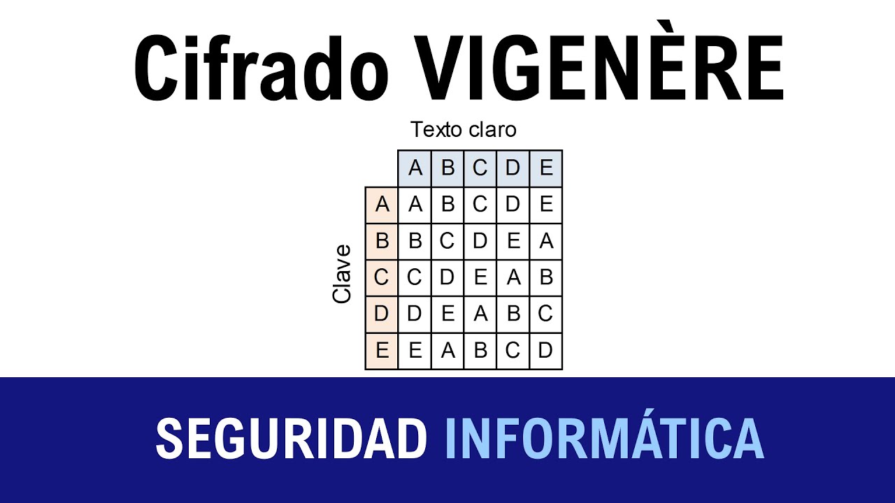 Seguridad Informática I - Cifrado de Vigenere - YouTube