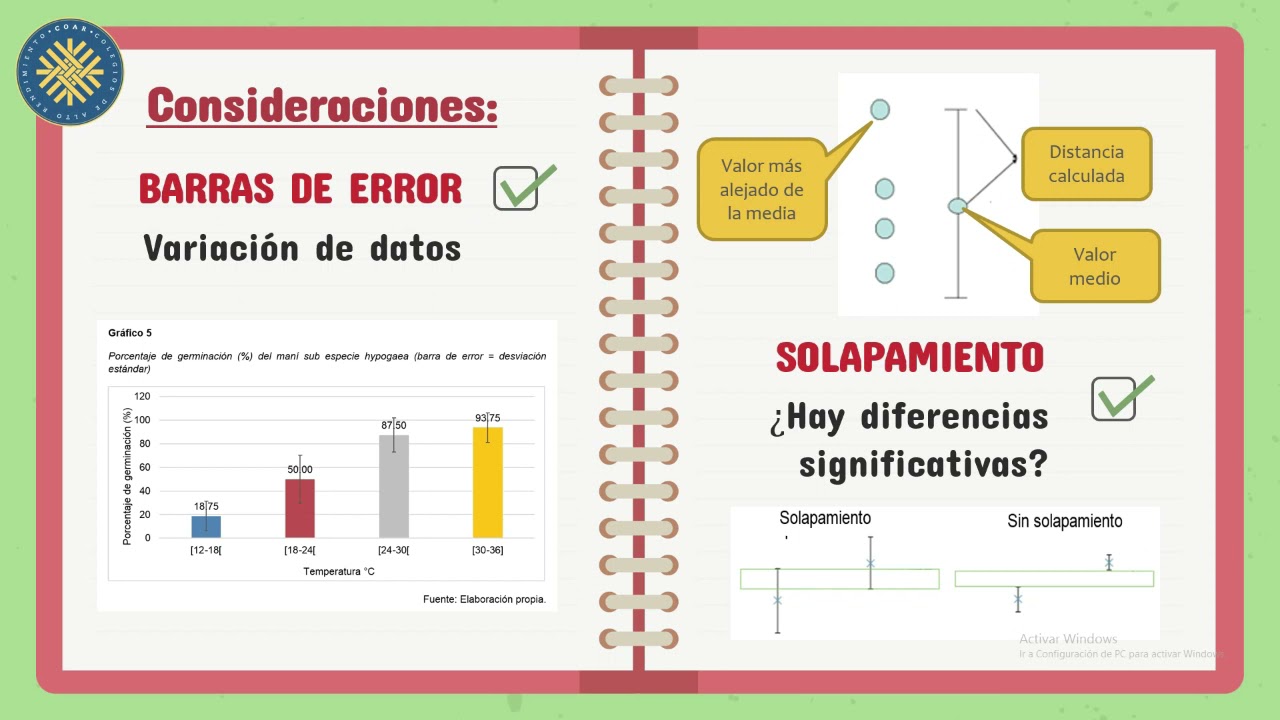 Como hacer gráficos en investigación - YouTube