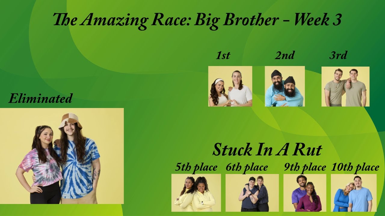Week 3 - The Amazing Race: Big Brother - Jas/Jaz Dominating!! - YouTube
