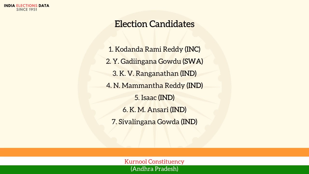Kurnool Constituency Andhra Pradesh loksabha Election Result 1971 ...