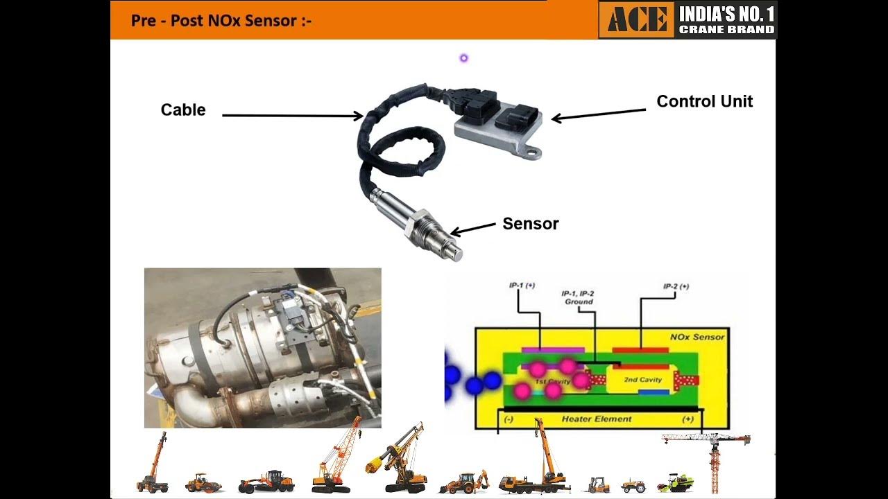 NOx Sensor Video | NextGen Pick and Carry Cranes | Volvo Eicher BS IV Diesel Engine | ACE Cranes ...