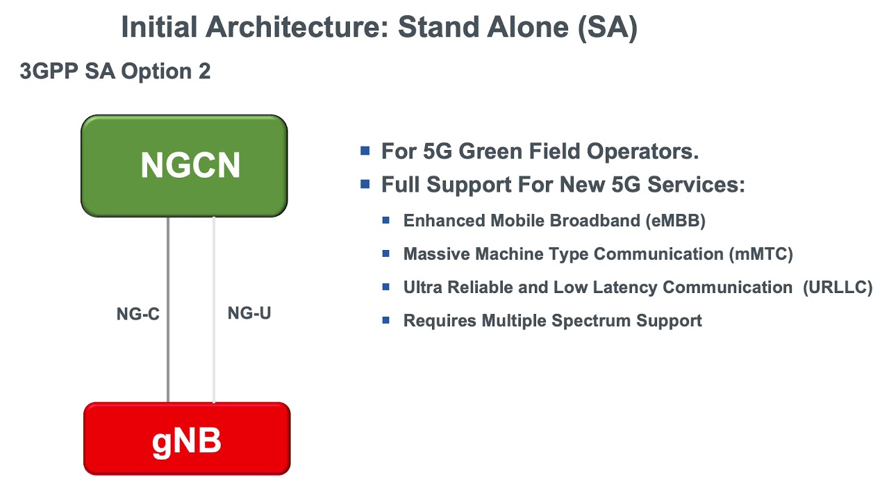 Next Generation Node B (gNB) Options For Deployment - YouTube
