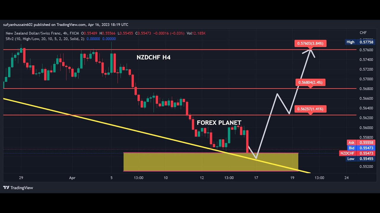 Natural Gas , Gold , CADCHF , GBPUSD Live Trade Session With Forex ...