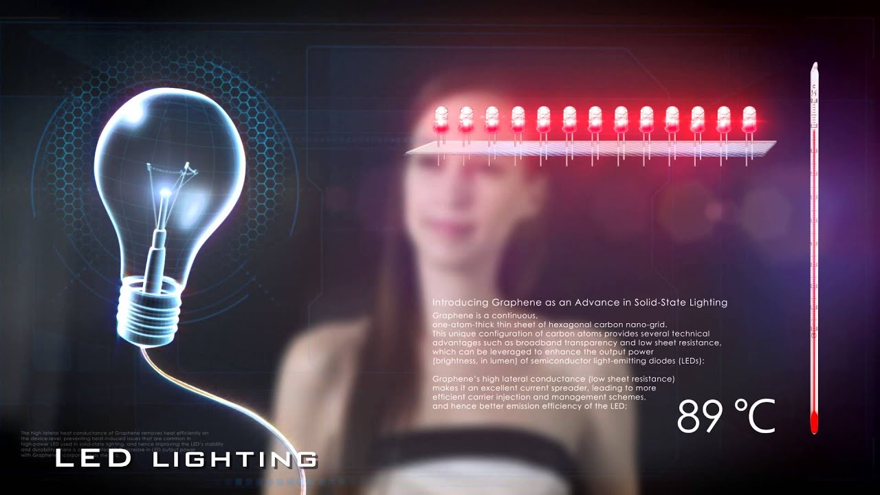 "Graphene Applications: thin, flexible touch panel/display, LED and ...