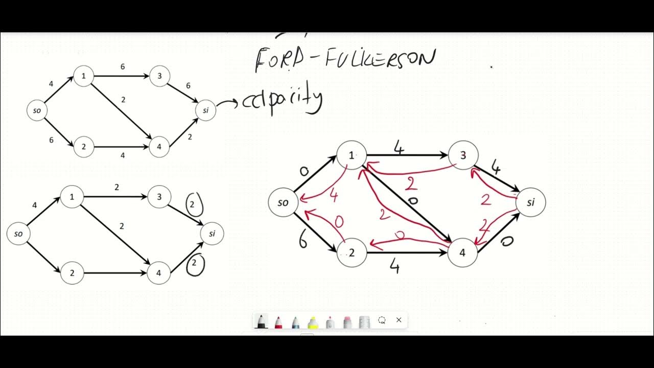 Ford Fulkerson Maximum Flow/Min Cut [Türkçe] - YouTube