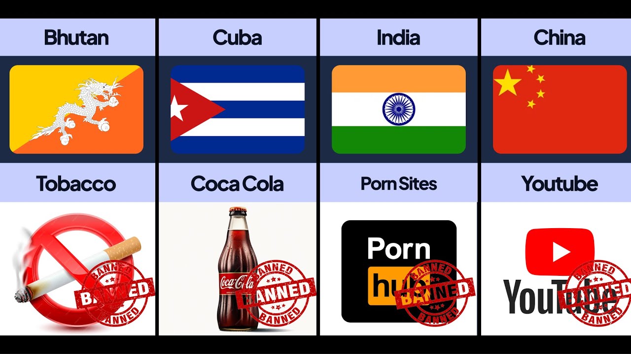 Banned Things In Different Countries | Powerstats #facts #comparison #countries - YouTube