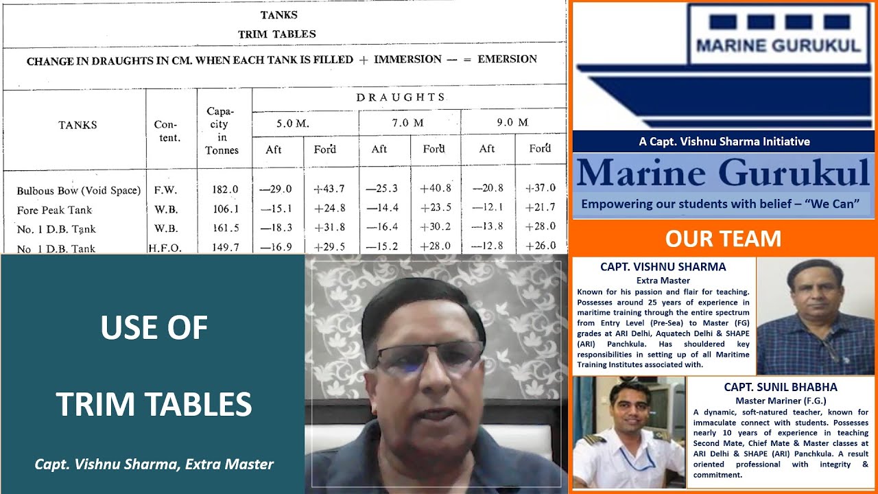 Use of Trim Tables - YouTube