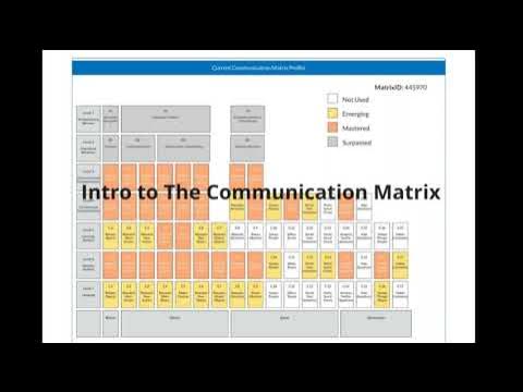Intro to The Communication Matrix - YouTube