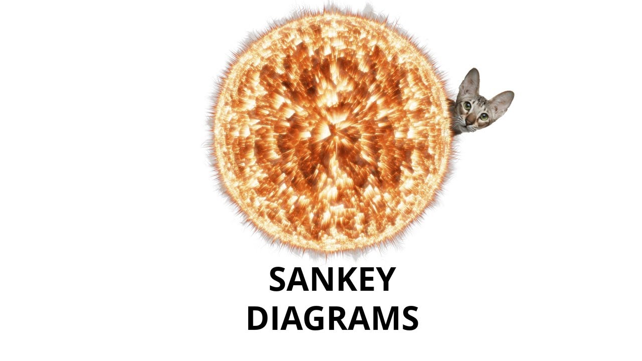 Sankey DIagrams and Energy HD - YouTube