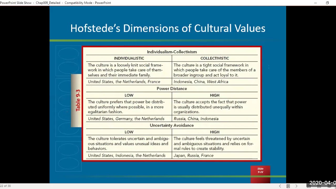 Cultural Values YouTube cultural-values-youtube