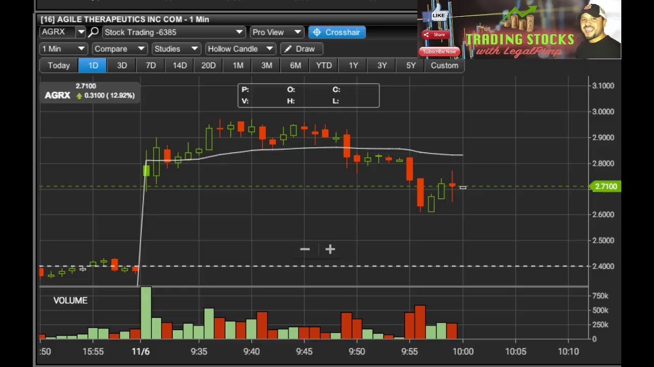 LP Trading Live Stream 11-6-2019 - YouTube
