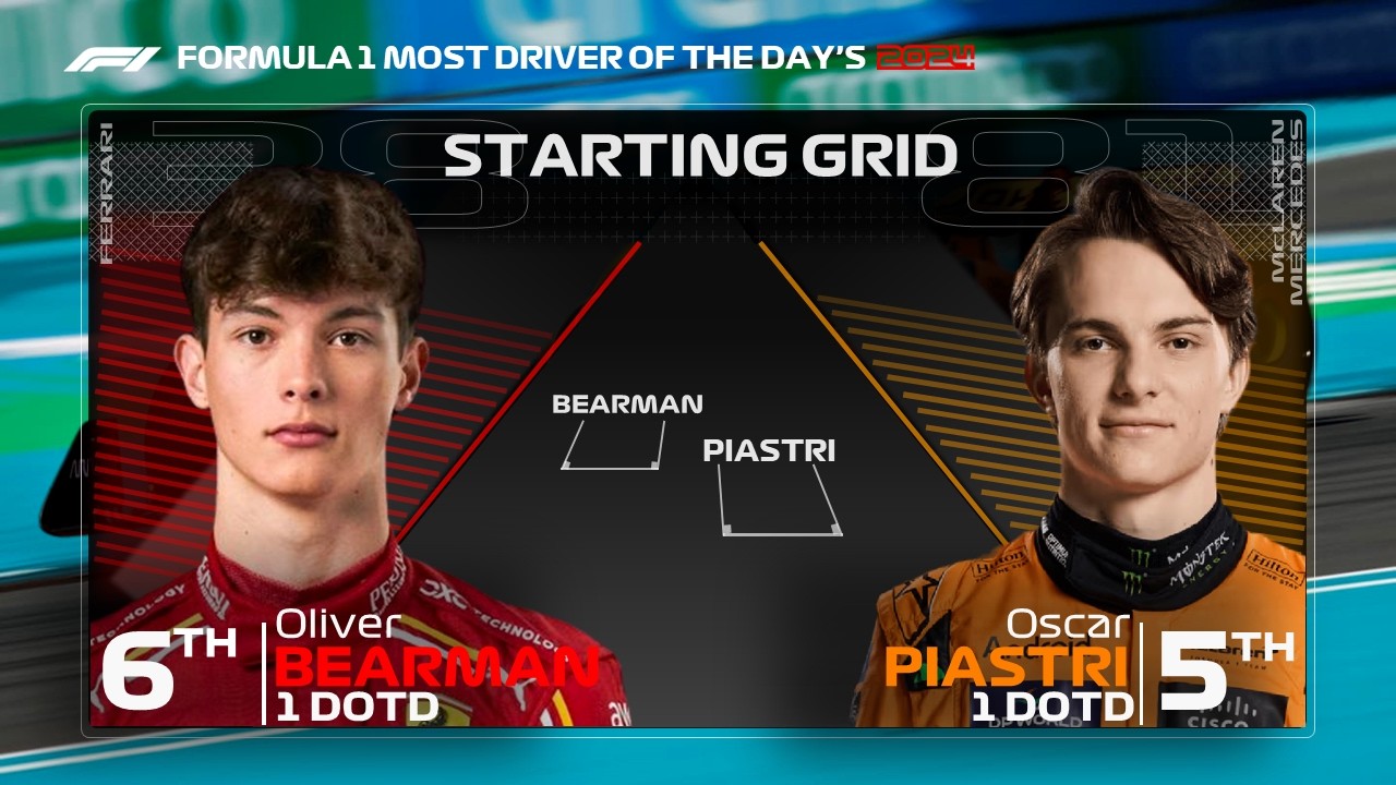 F1 2024 Most Driver of the Day Winners Starting Grid - Motorsport Ace