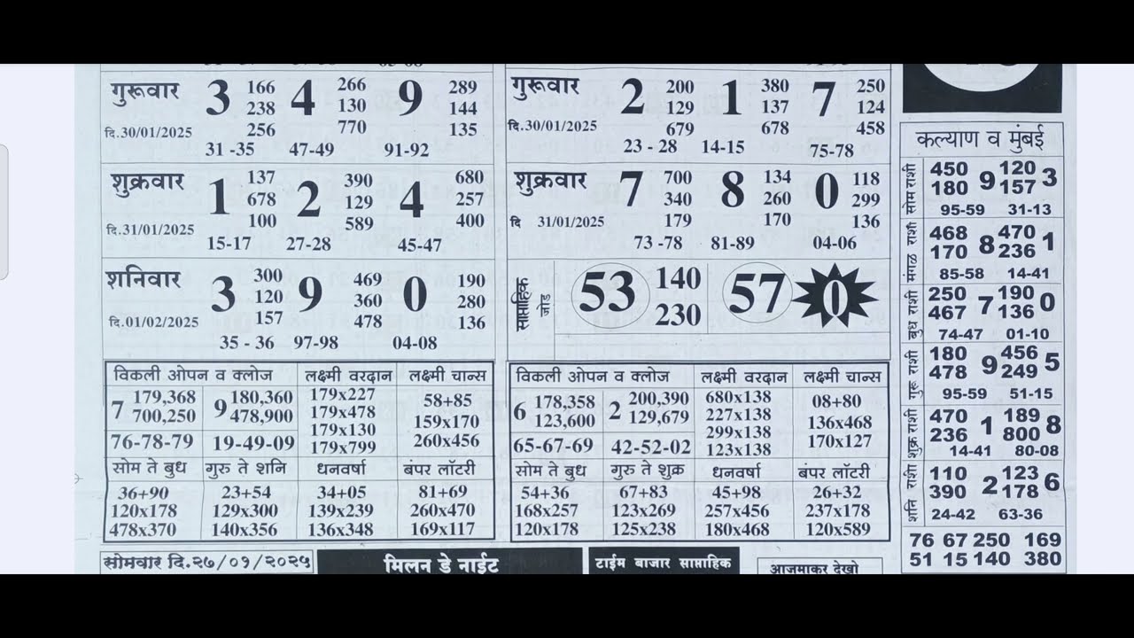 Crime Nama Paper | 27/01/2025 | matka paper chart - YouTube