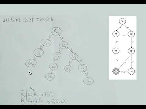 uniform cost search example in arabic - YouTube