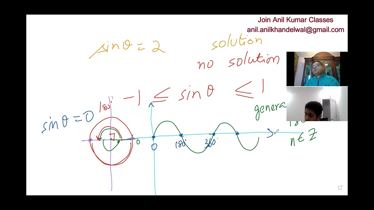 Trigonometric Equations Simple Approach to Start Solving Trig Equations ...