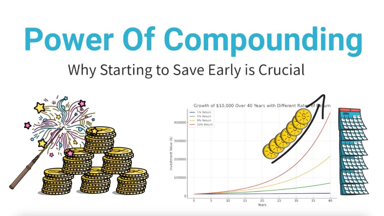 Power Of Compounding: The Key to Long Term Wealth Building - YouTube