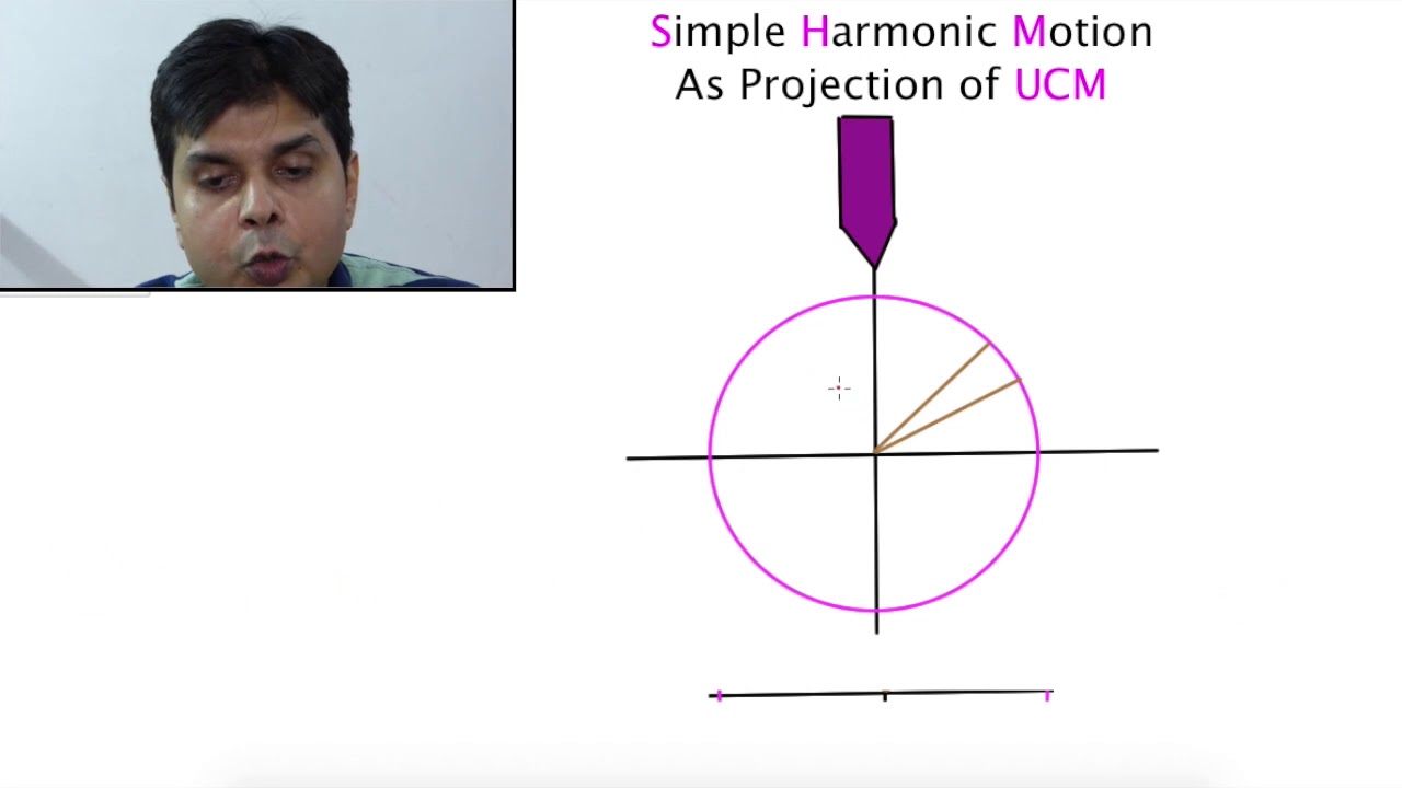 Phase Space Theory for SHM - YouTube