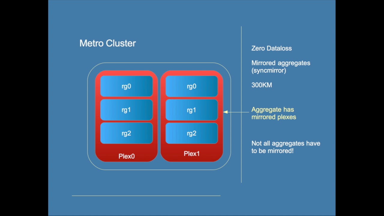 Netapp ONTAP Metrocluster Overview - YouTube
