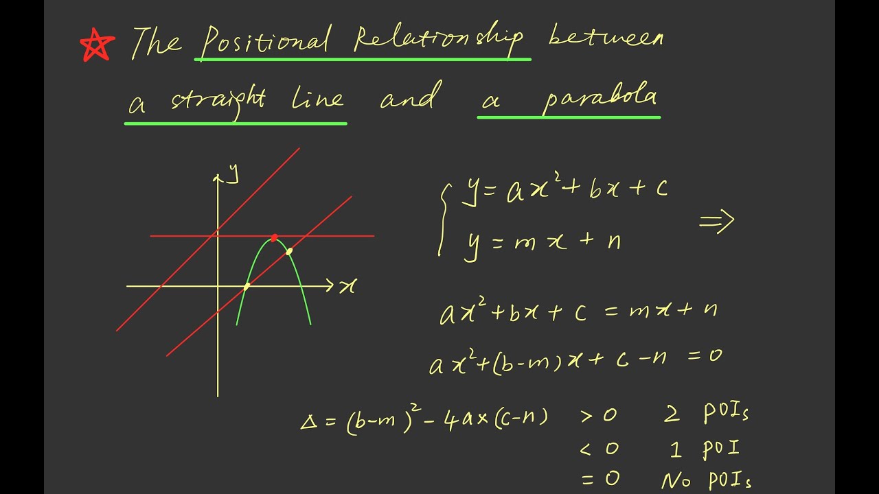 Positional Relationship between a straight line and a parabola - YouTube