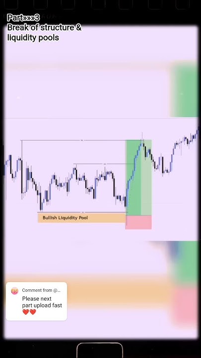 Part»»»3•breakup structure and•liquidity pool#viral part3#breakupstructure #liquiditypool #smc# ...