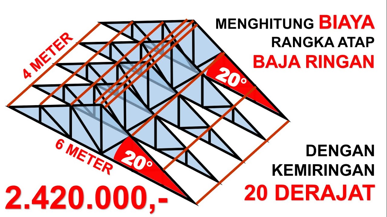 cara menghitung BIAYA RANGKA ATAP BAJA RINGAN model PELANA kemiringan ...