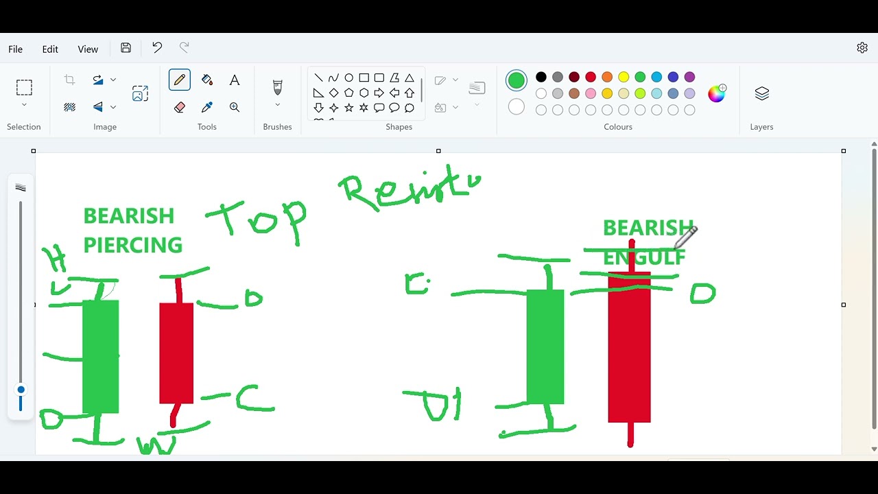 BEARISH PIERCING AND BEARISH ENGULF CANDLESTICK PATTERN EXPLAINED - YouTube