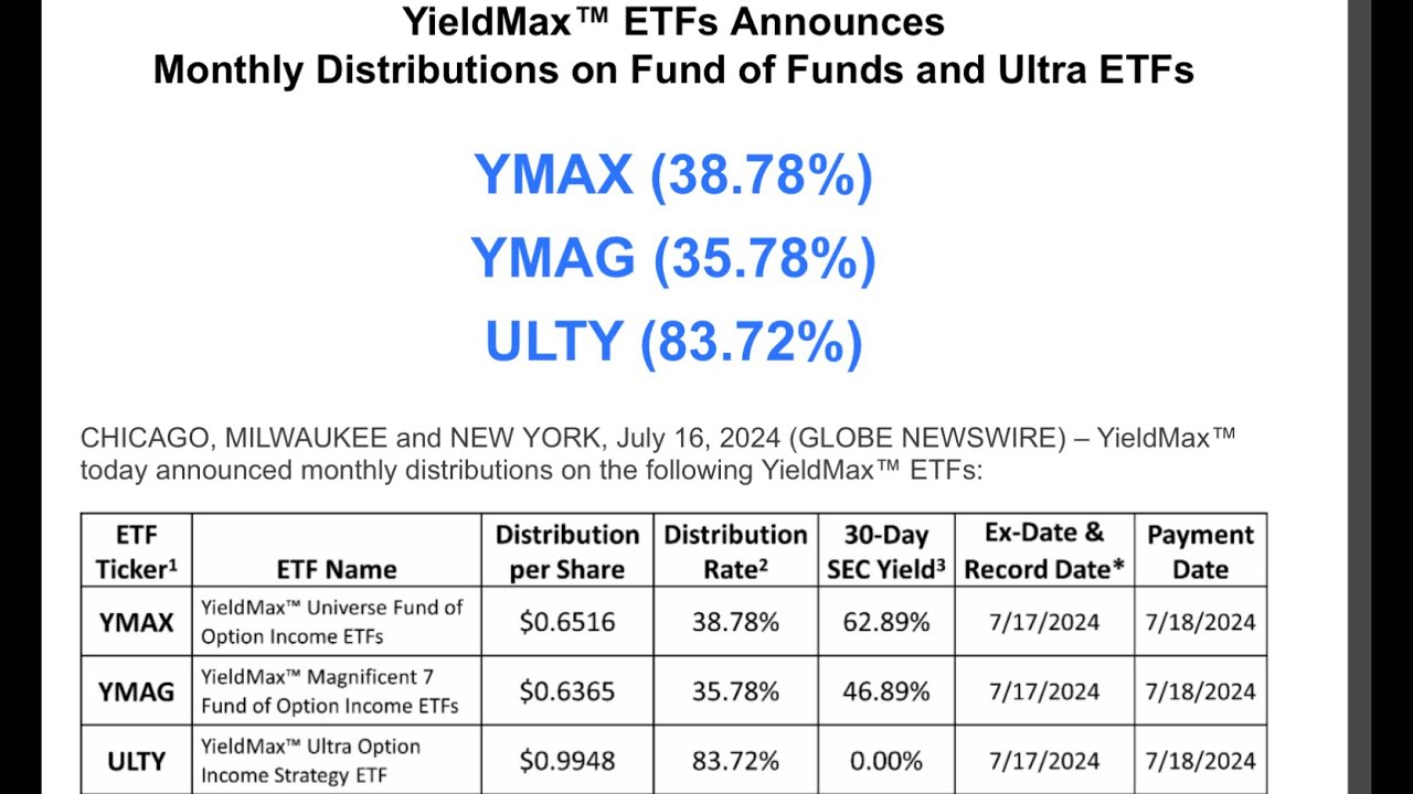YMAX, YMAG, & ULTY DISTRIBUTIONS ANNOUNCED! - YouTube
