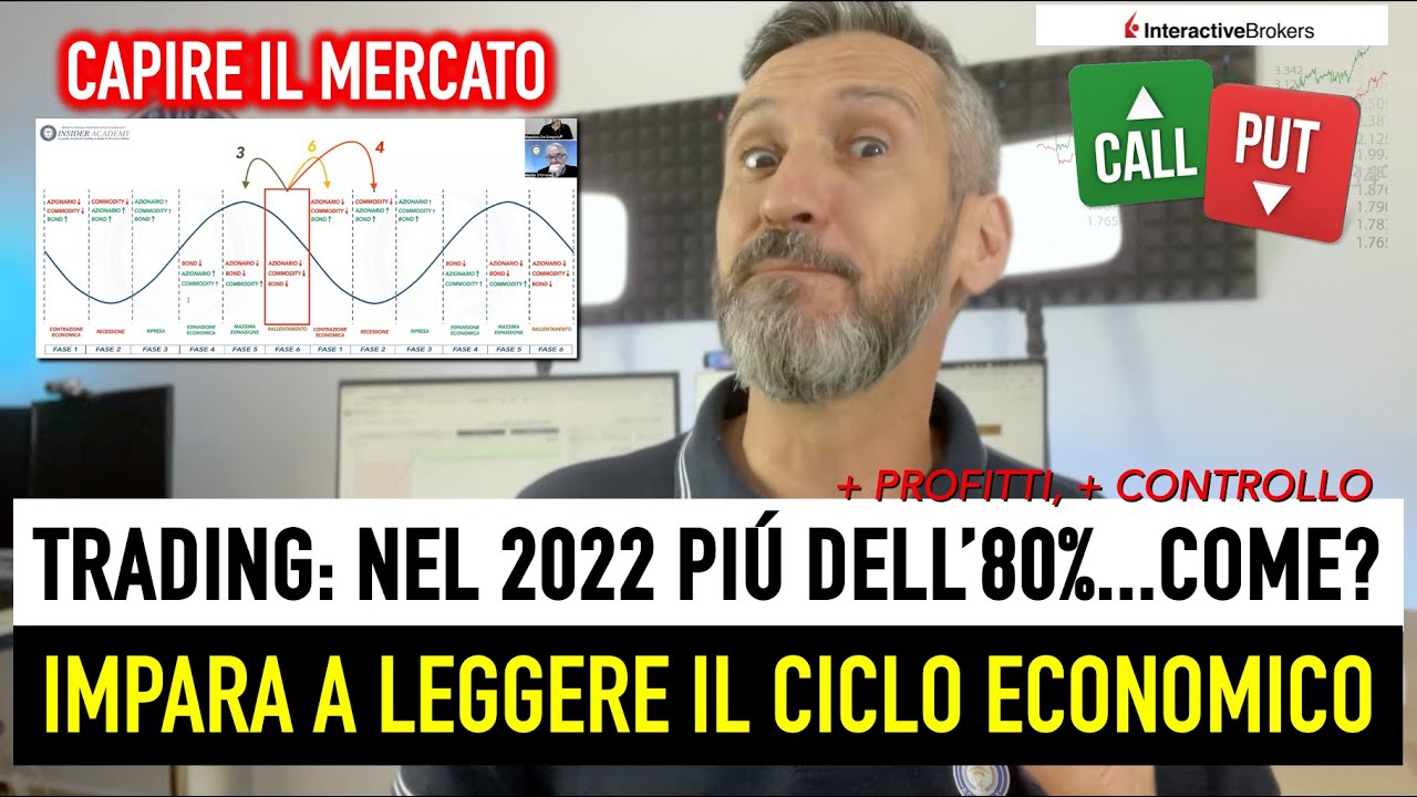 Aumentare i rendimenti e i profitti nel trading? Leggere il mercato ...