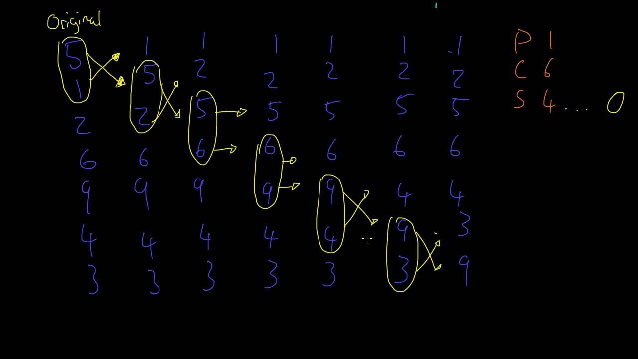 Discrete Mathematics 1: Introduction and Bubble Sort - YouTube