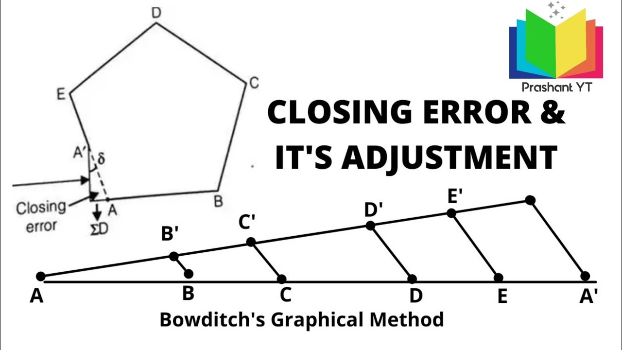 Graphical Adjustment of Compass | Surveying 1st | Prashant YT | BE ...