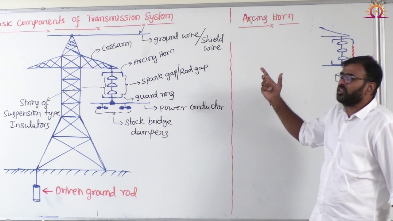 Basics of Power System Components | TSGENCO | OHM Online | EE | Power ...