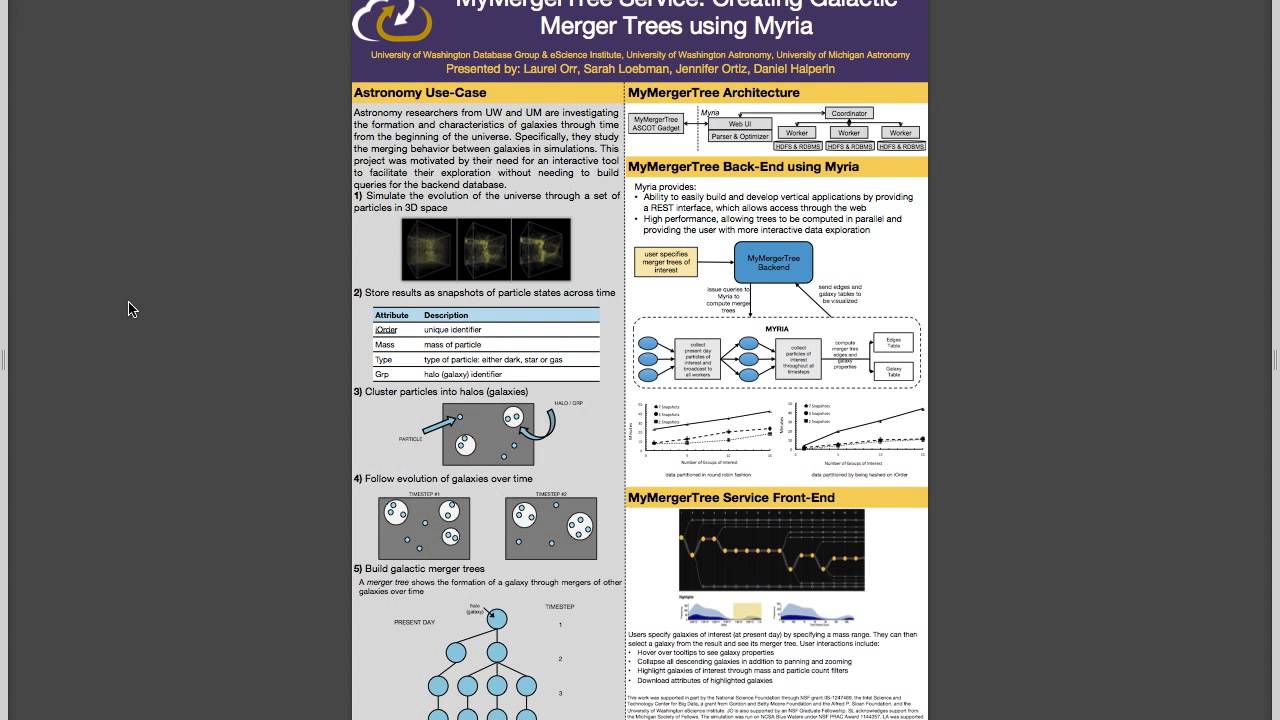 My Merger Tree Demo - YouTube