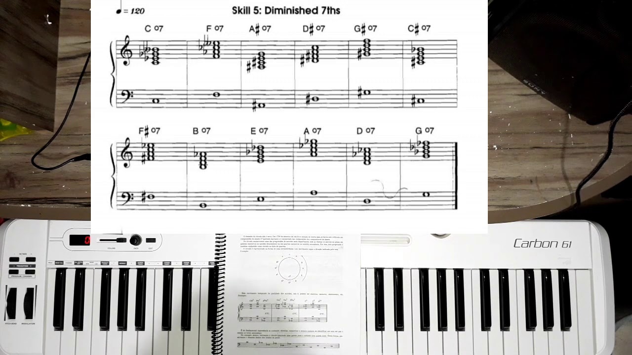 Como estudar os acordes meio diminutos "Xm7(b5)", usando o CICLO DAS ...