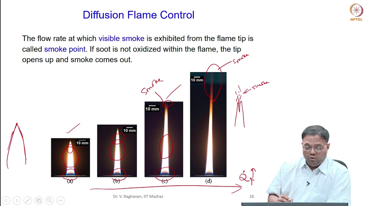 Laminar Diffusion Flames - Part 6 - Diffusion flame control - YouTube