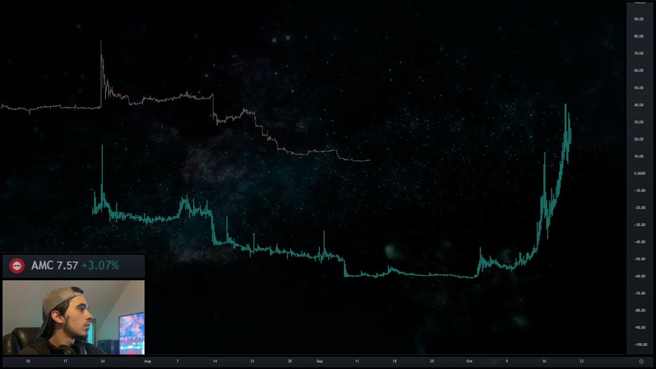 AMC all about patterns - YouTube