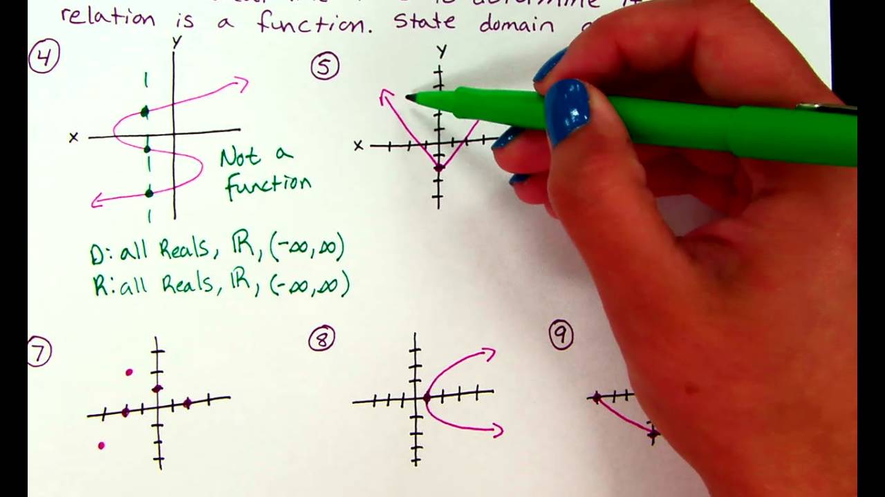 Algebra 2 Ch2 1 Part D Continuous Graphs Domain And Range YouTube