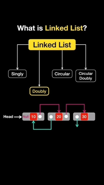 DSA | The Silent Mistake That's Killing Your Coding Skills #coding #webdevelopment 🚀 - YouTube