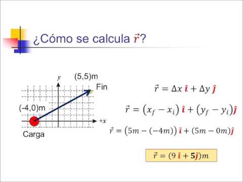 Construir un vector entre dos puntos Tec 21 - YouTube