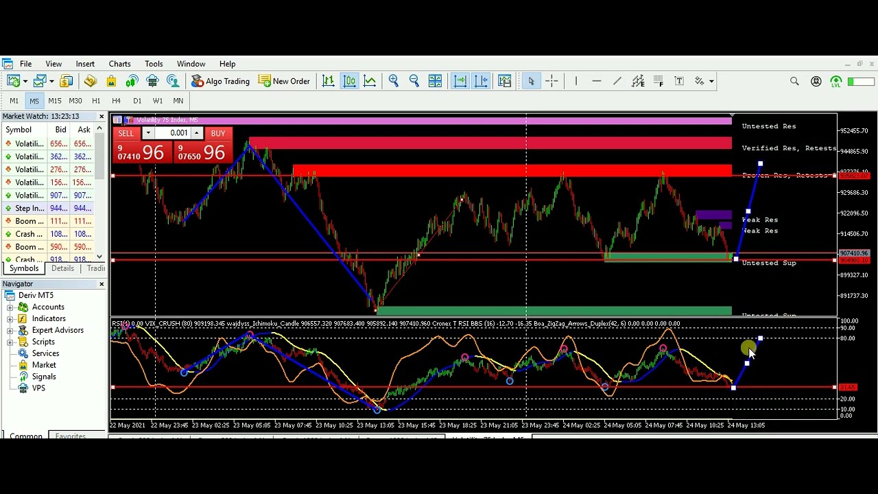 How to trade vix 75 strategy with easy - YouTube