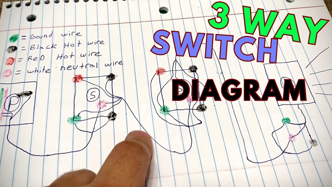 Three way switch diagram - YouTube