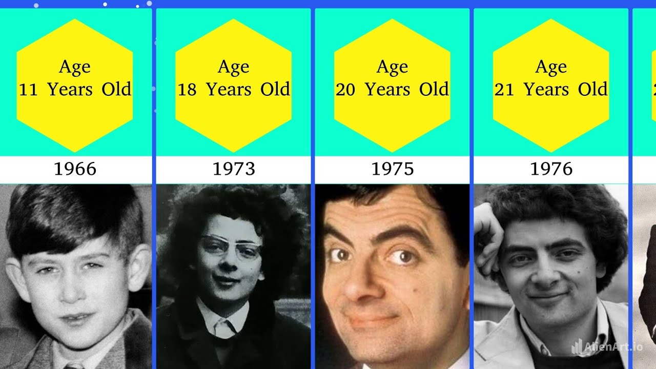 Mr bean age evolution | Mr bean age 2024 | mr bean age video - YouTube