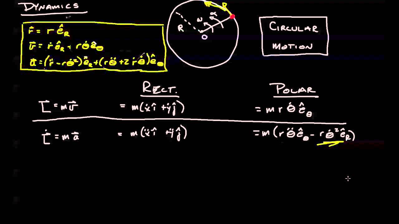 Engineering Dynamics 14.2-02 Polar Energy Momentum Equations - YouTube